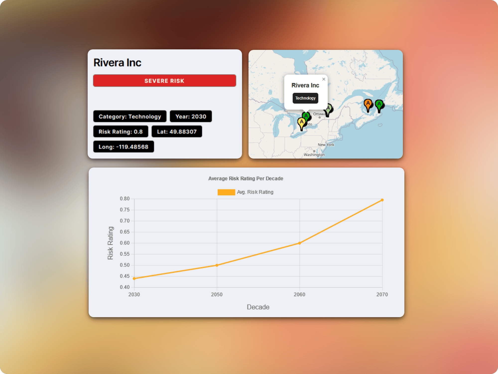 GitHub - Yezo/riskthinking
